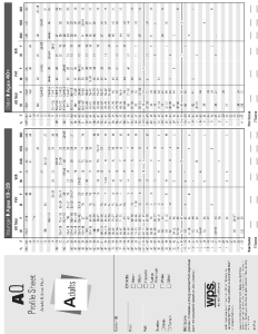 (AQ™) Aggression Questionnaire™