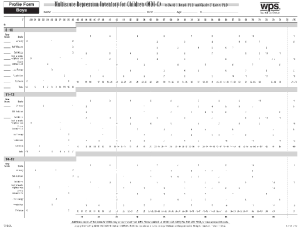 (MDI-C) Multiscore Depression Inventory for Children