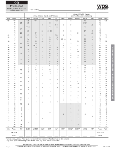 (OQ™) Overeating Questionnaire™